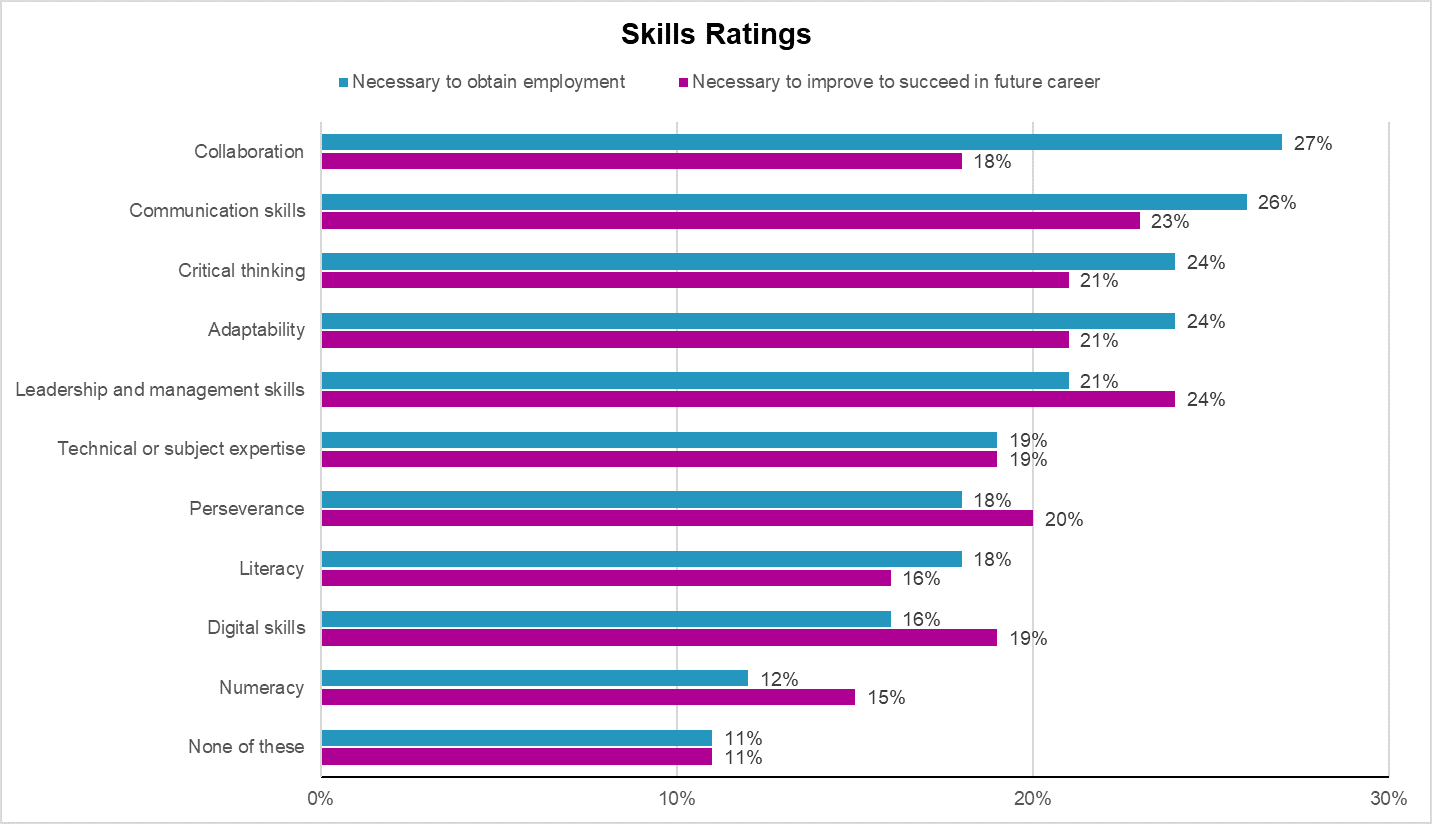 Skills Training for Youth - Future Skills Centre • Centre des ...