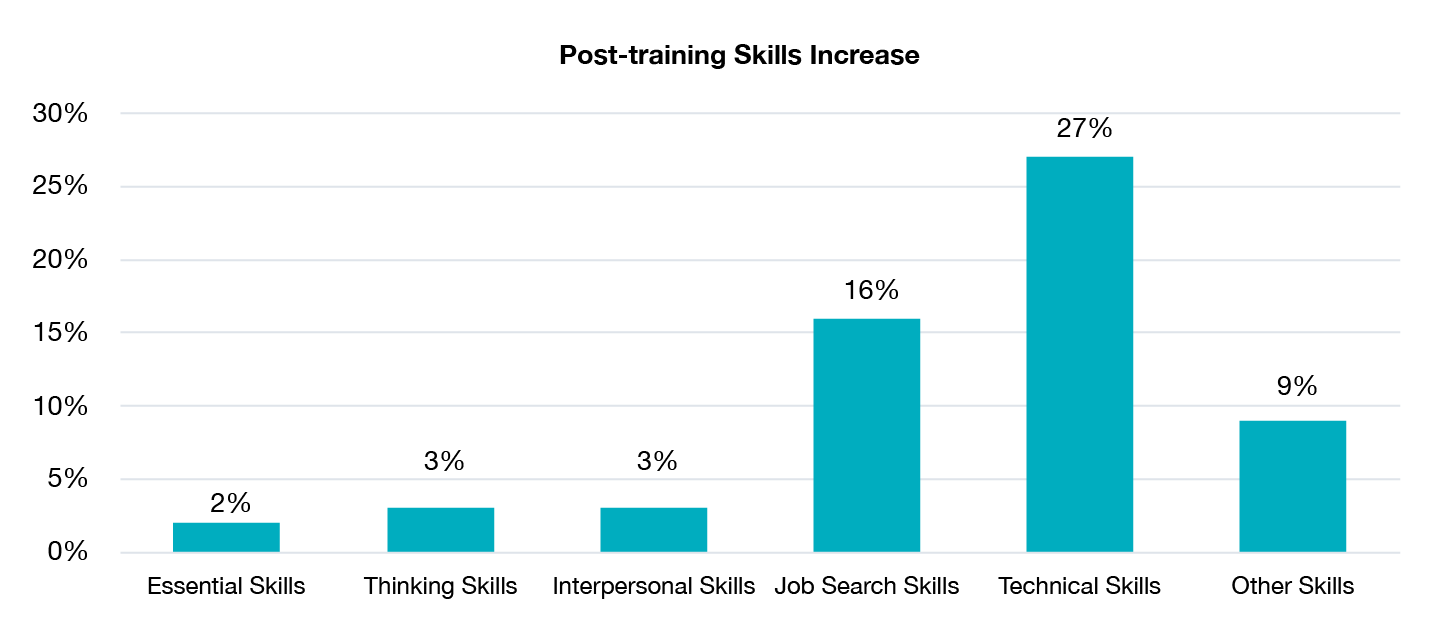 The Advanced Digital and Professional Training Program (ADaPT ...